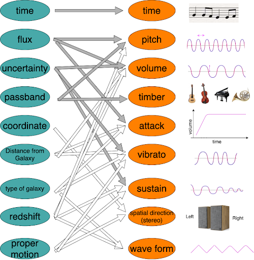 RubinRhapsodies Project Description
